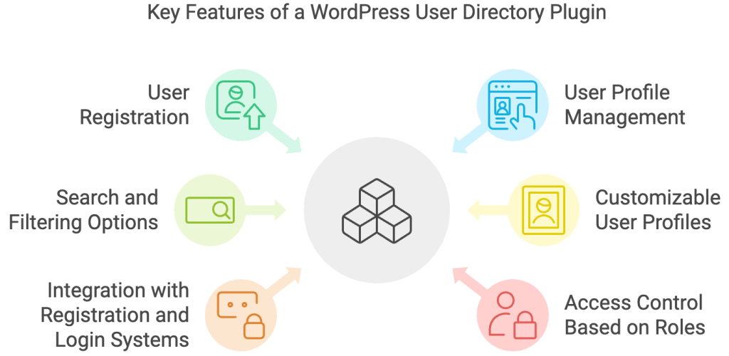 How to get a list of all WordPress users and their metadata - Users ...