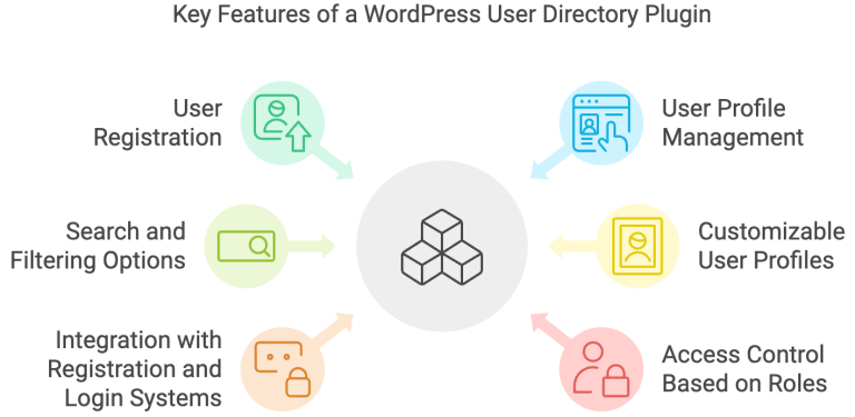 How to get a list of all WordPress users and their metadata - Users ...