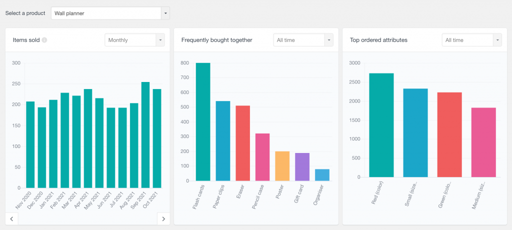 Woocommerce User Data Users Insights
