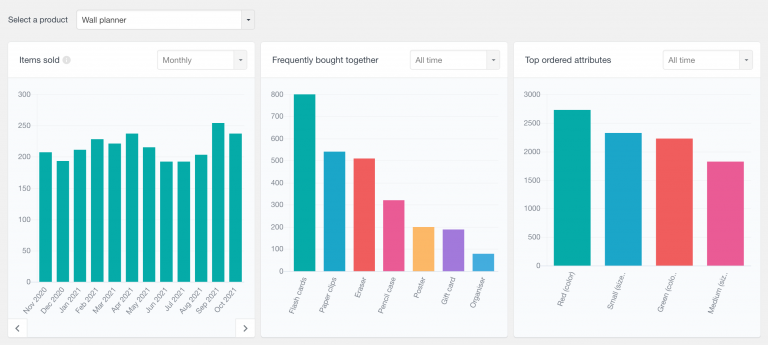 Woocommerce User Data Users Insights