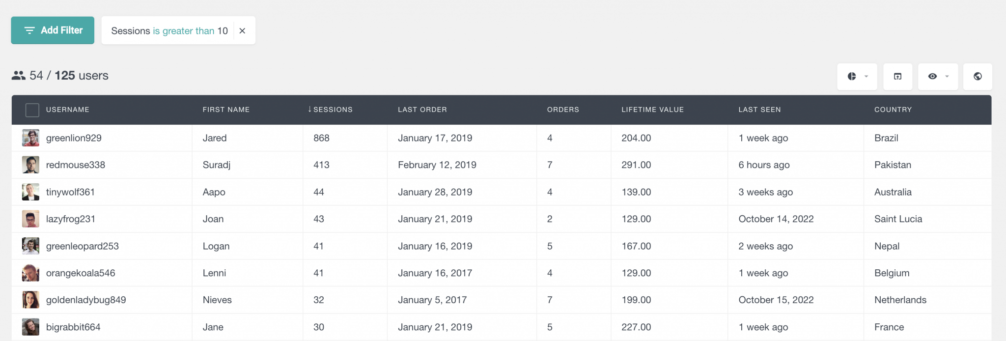 How To Track Products Customers Viewed In Woocommerce Users Insights