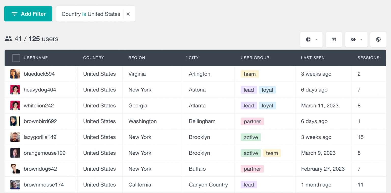 How To Calculate Revenue By Country In Woocommerce Users Insights 8815