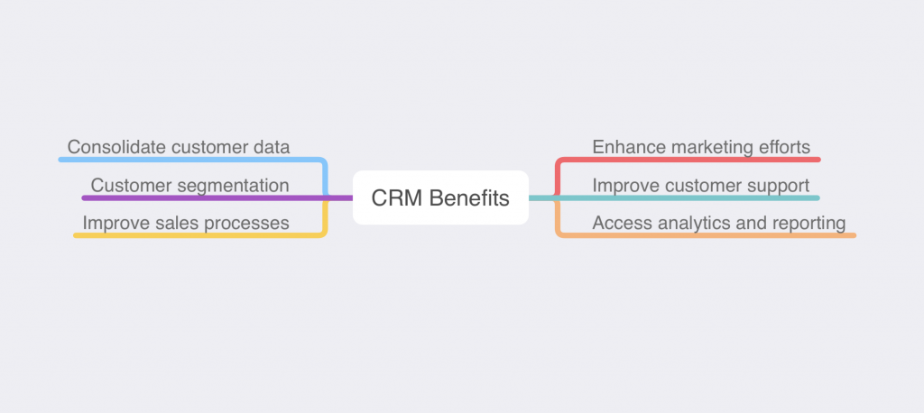Best WooCommerce CRM Plugins and Integration - Users Insights