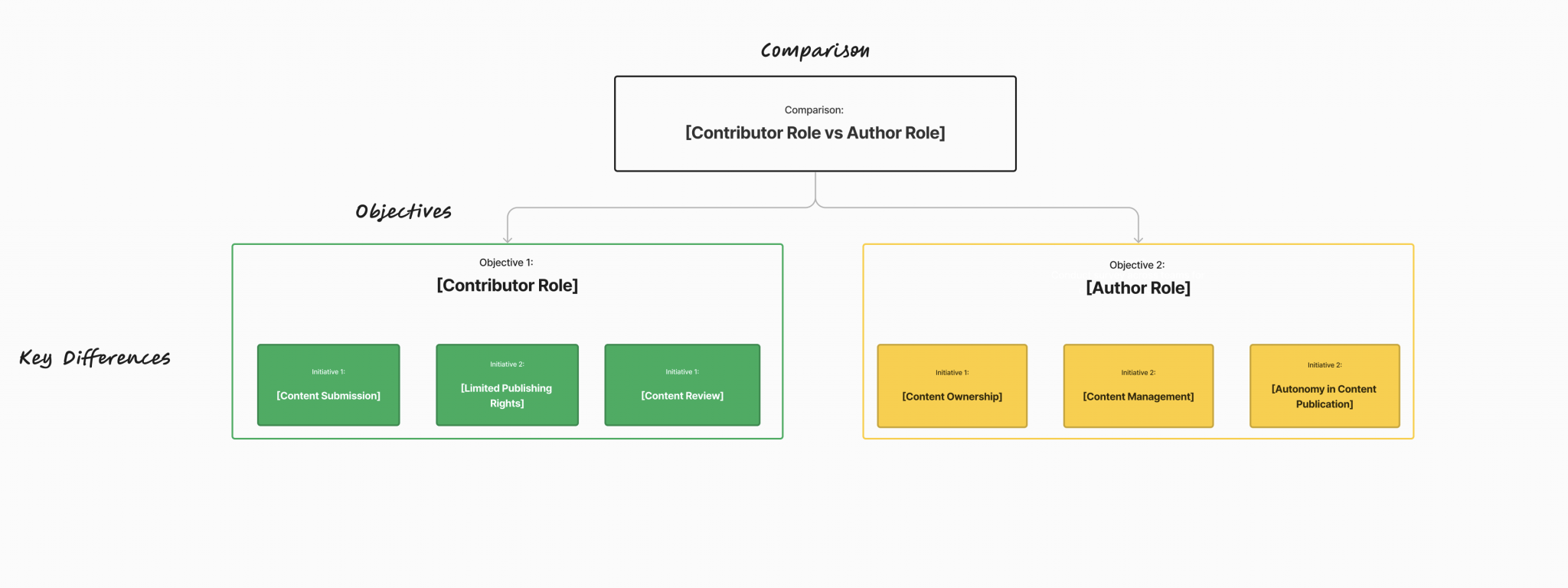 How to manage WordPress user roles and capabilities - Users Insights