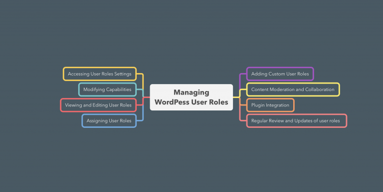 How to manage WordPress user roles and capabilities - Users Insights