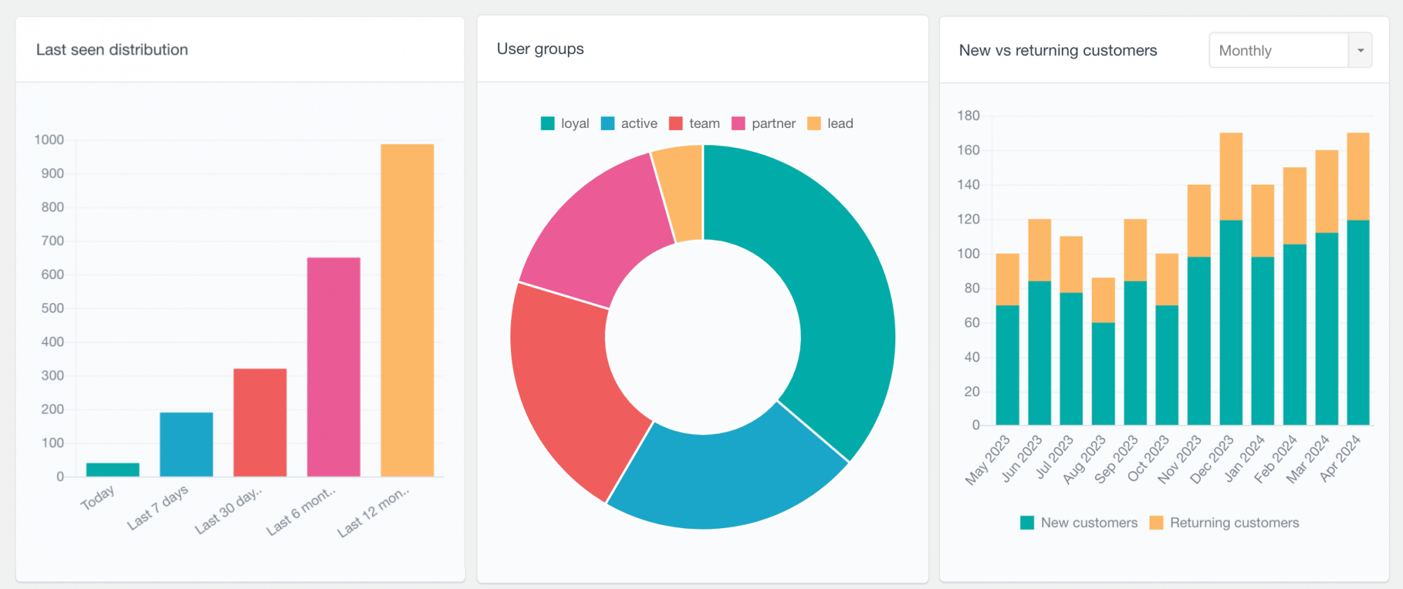 How to track WordPress users activity - Users Insights