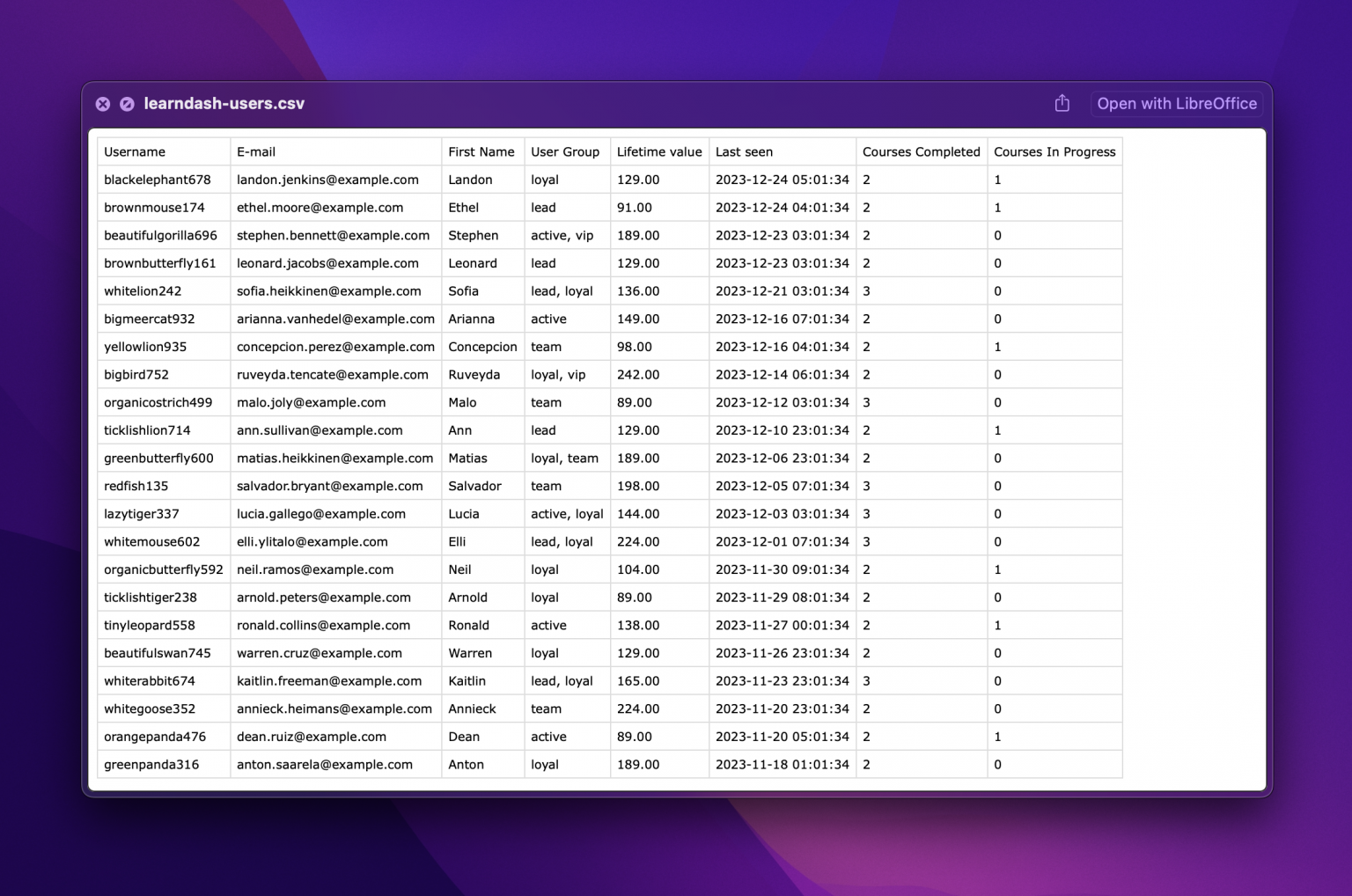 How To Export Learndash User Data Users Insights