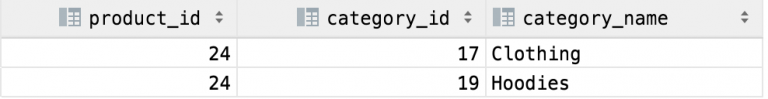 How Are Woocommerce Products Stored In The Database Users Insights