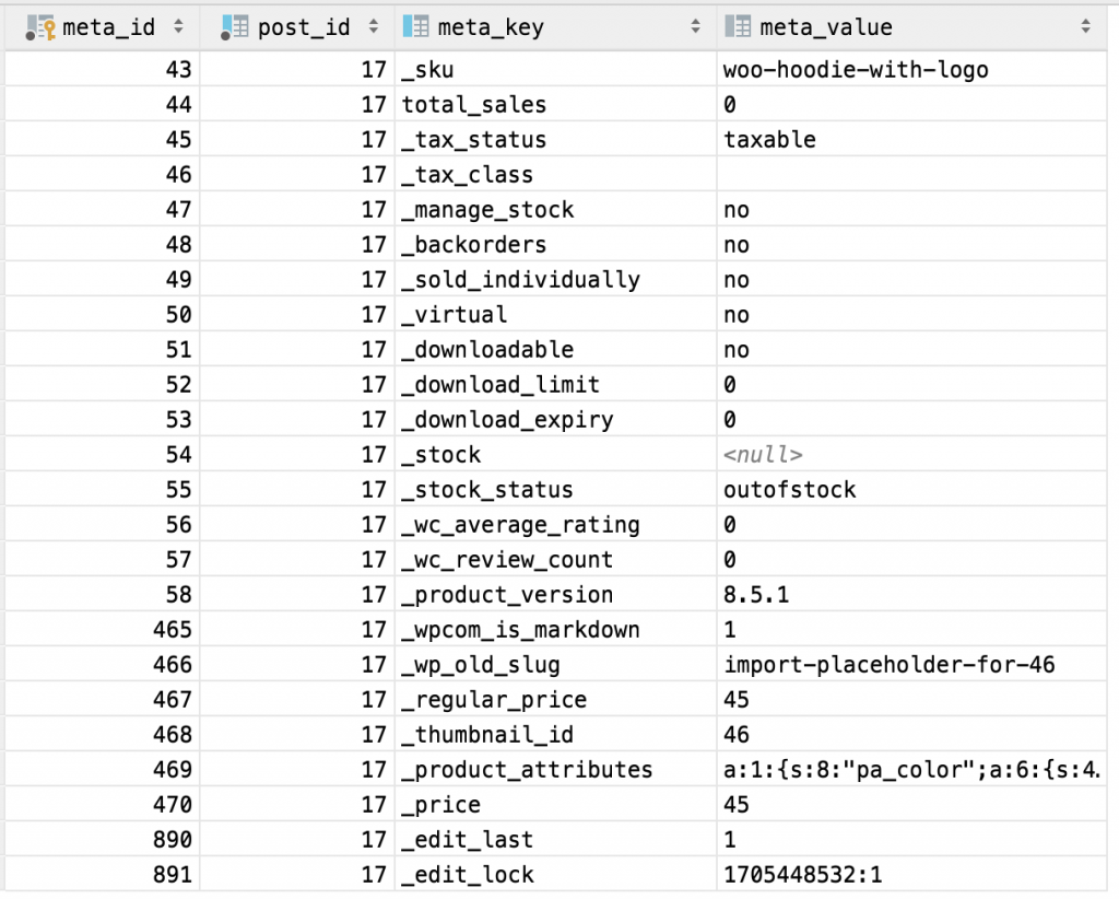 How Are Woocommerce Products Stored In The Database Users Insights