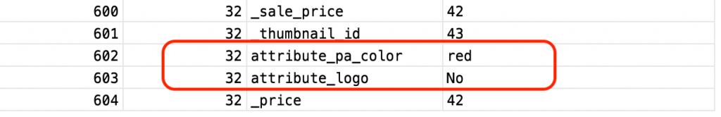 How Are Woocommerce Products Stored In The Database Users Insights