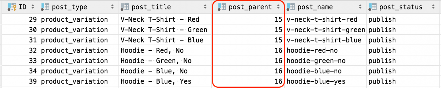 How Are Woocommerce Products Stored In The Database Users Insights