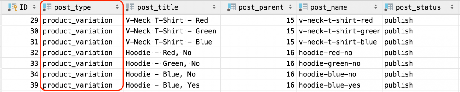 How Are Woocommerce Products Stored In The Database Users Insights