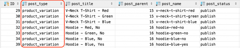How Are Woocommerce Products Stored In The Database Users Insights