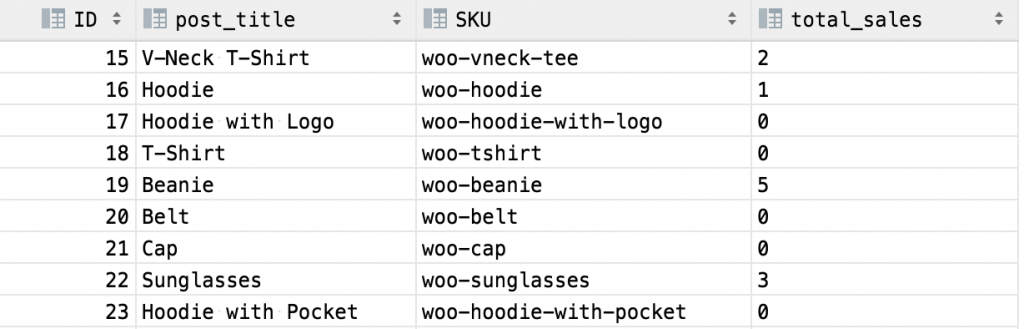 How Are Woocommerce Products Stored In The Database Users Insights