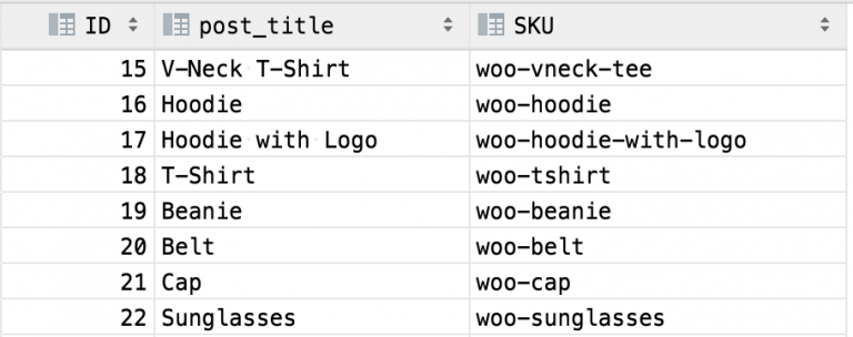 How Are Woocommerce Products Stored In The Database Users Insights