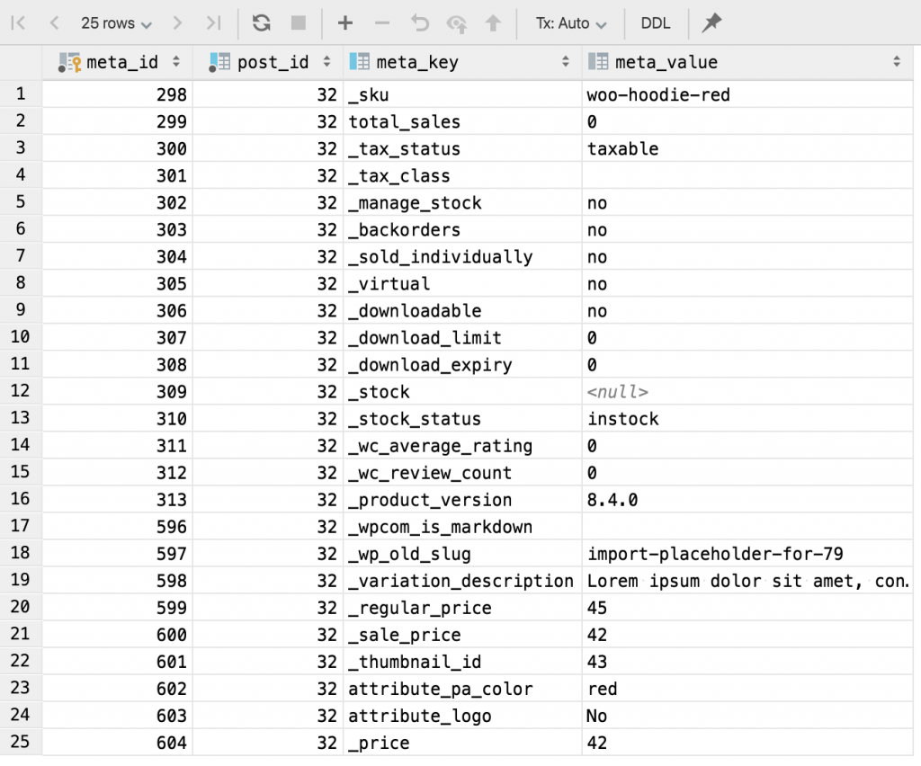 How are WooCommerce products stored in the database - Users Insights