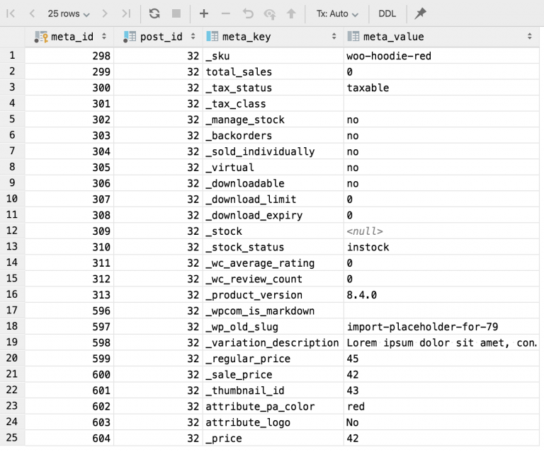 How Are Woocommerce Products Stored In The Database Users Insights