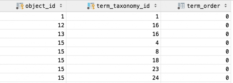 How Are Woocommerce Products Stored In The Database Users Insights