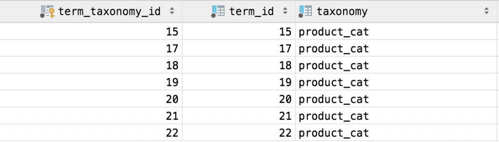 How Are Woocommerce Products Stored In The Database Users Insights