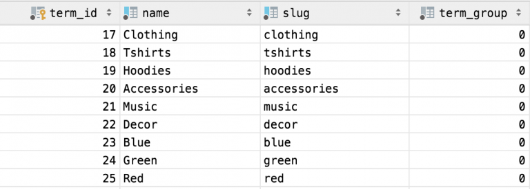 How Are Woocommerce Products Stored In The Database Users Insights