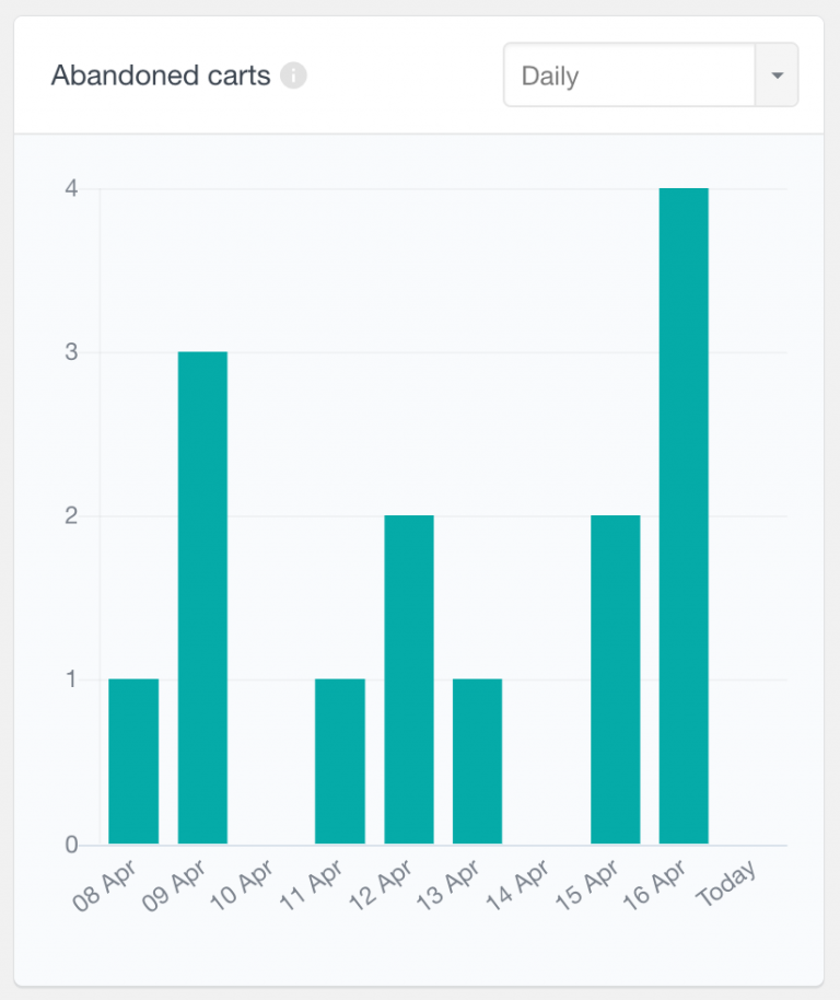 How To Create A Custom Add To Cart Url In Woocommerce Users Insights
