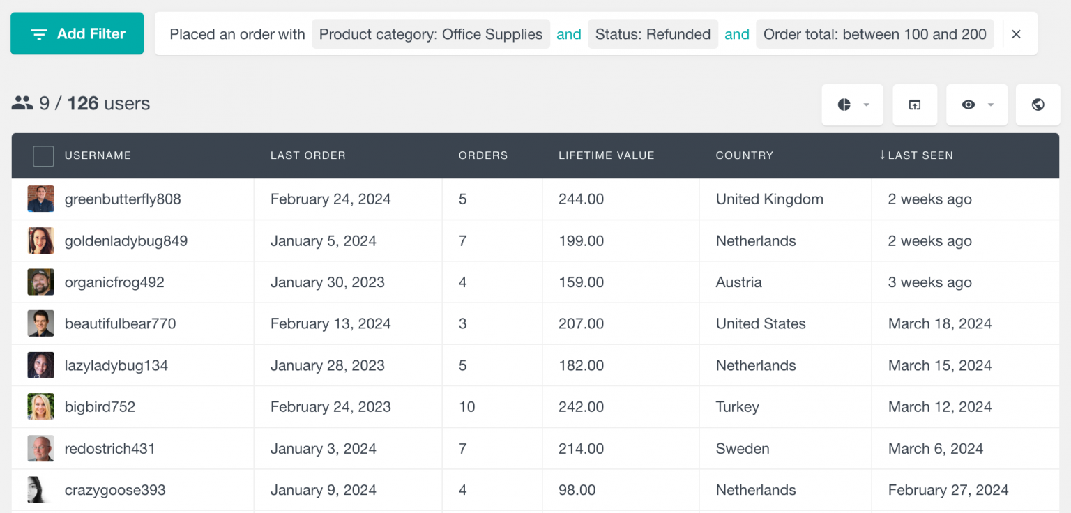 Woocommerce User Data Users Insights
