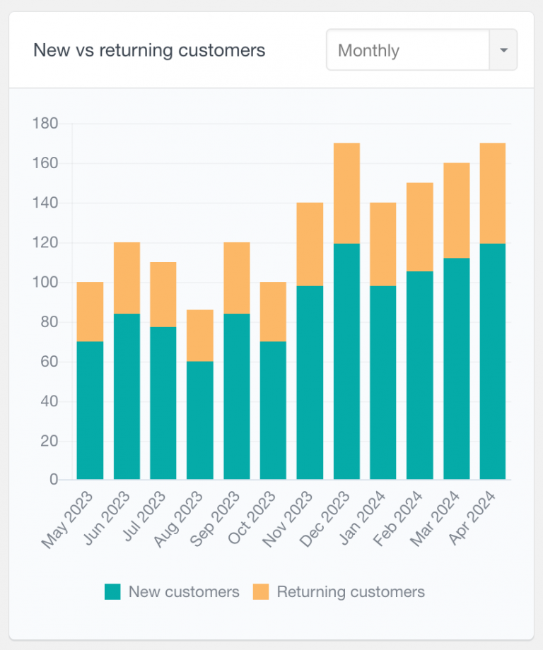 WooCommerce Reports - Users Insights