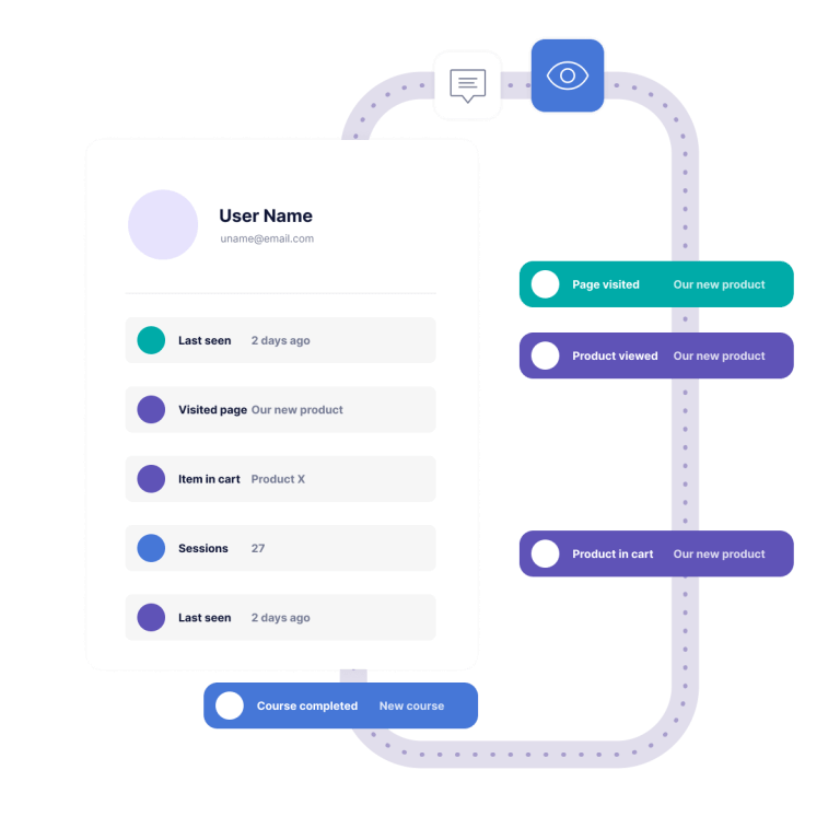 Users Insights - WordPress User Management Plugin