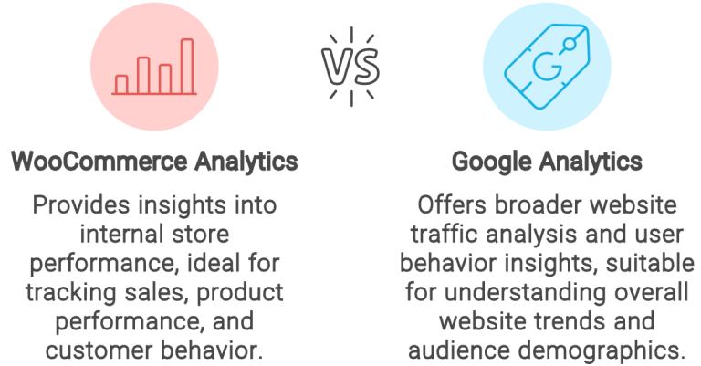 Woocommerce Analytics Tracking And Dashboard Users Insights